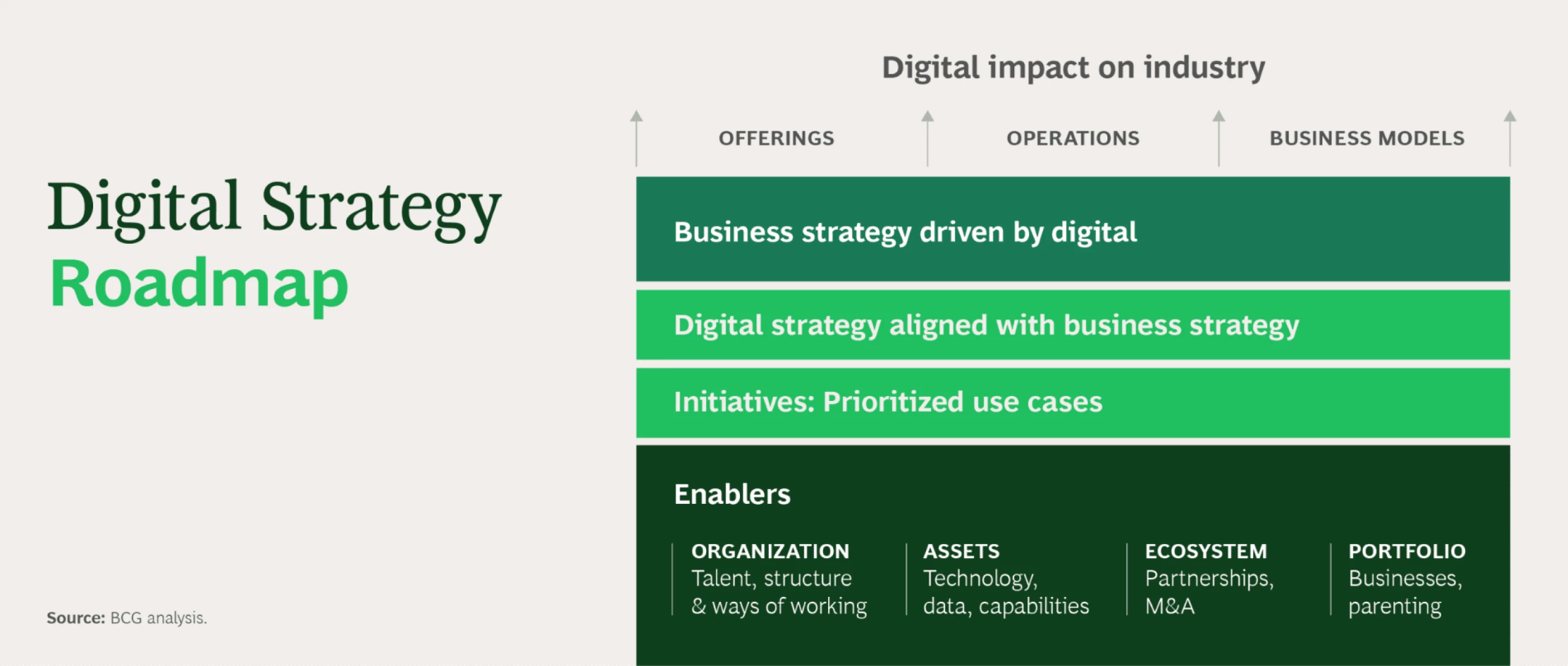 Digital Transformation Strategy: A Roadmap for Business Evolution ...